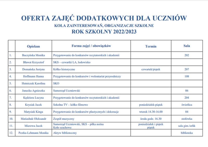 Szkoła Podstawowa w Kwilczu